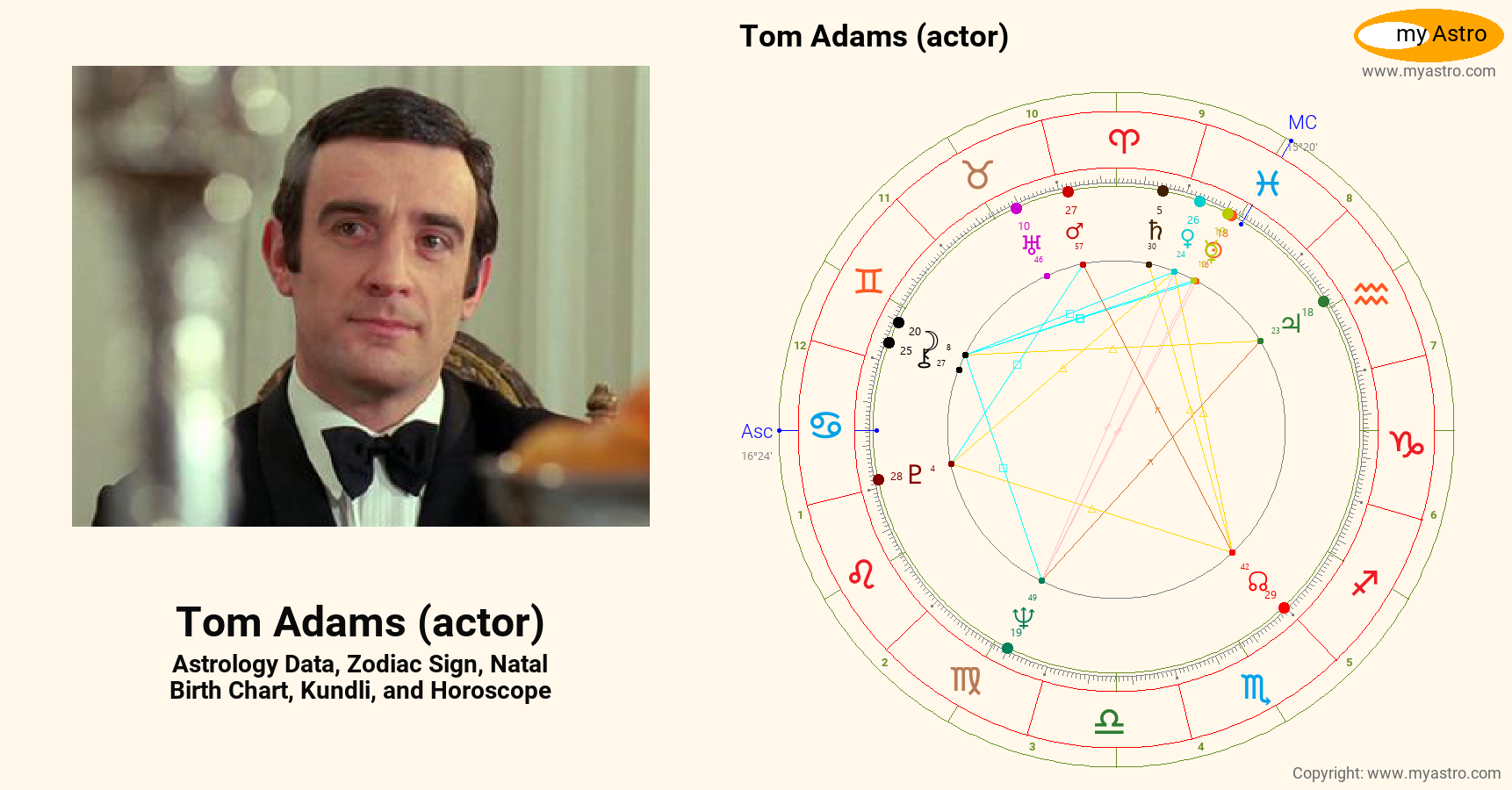 Tom Adams Actor’s natal birth chart, kundli, horoscope, astrology ...