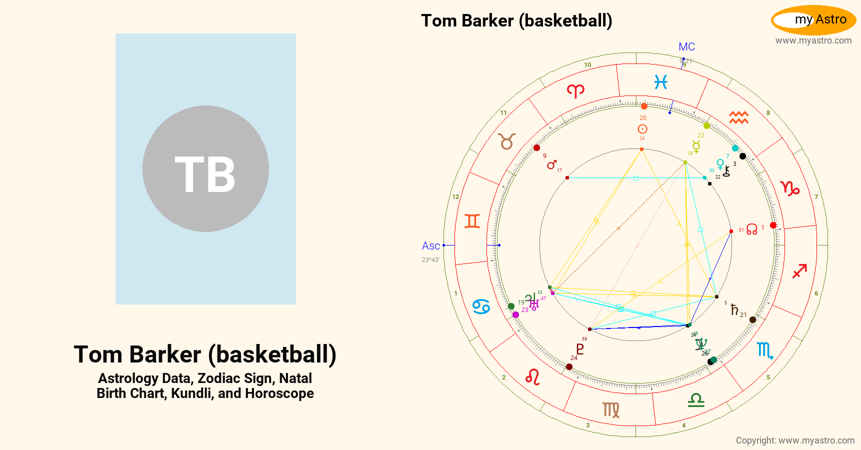 Tom Barker Basketball’s natal birth chart, kundli, horoscope, astrology ...