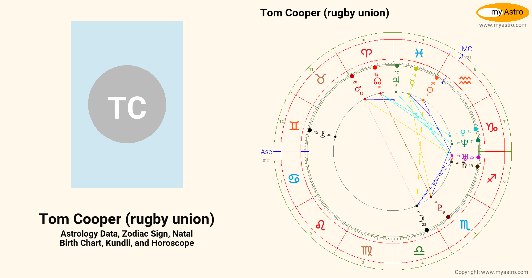 Tom Cooper Rugby Union’s natal birth chart, kundli, horoscope ...