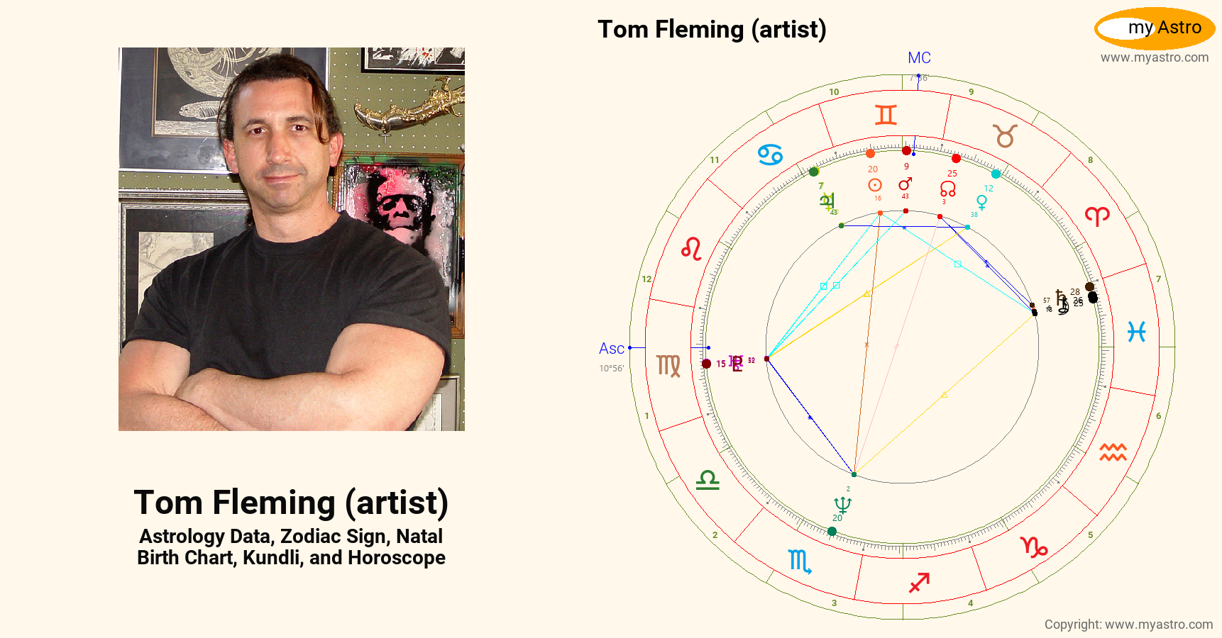 Tom Fleming Artist’s natal birth chart, kundli, horoscope, astrology forecast, relationships ...