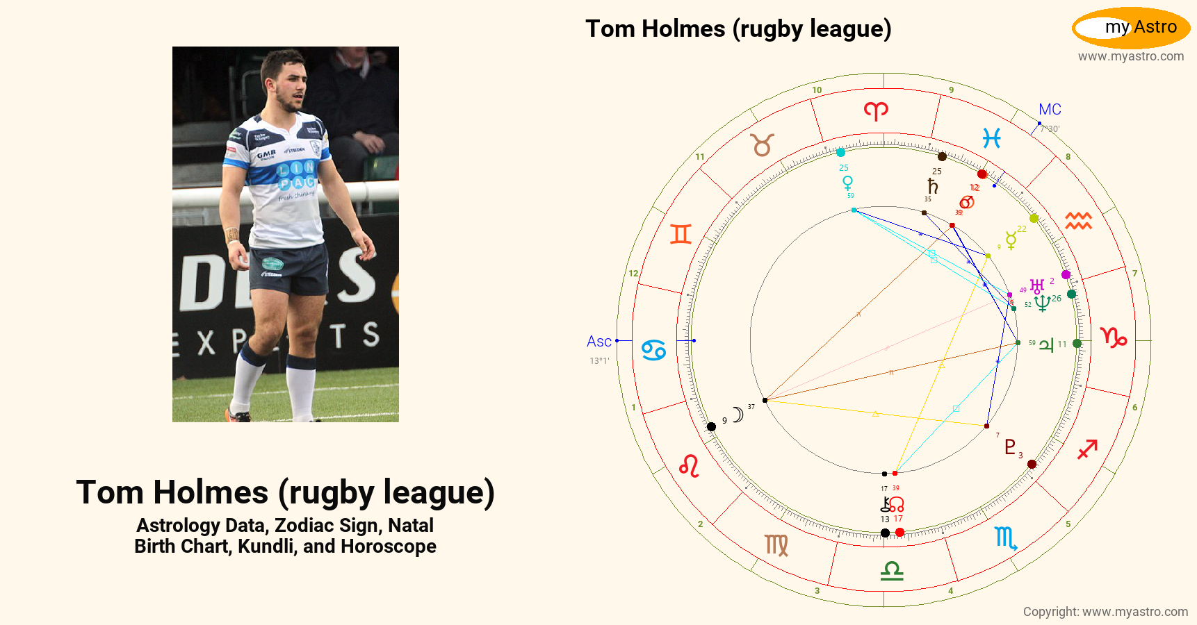 Tom Holmes Rugby League’s natal birth chart, kundli, horoscope ...