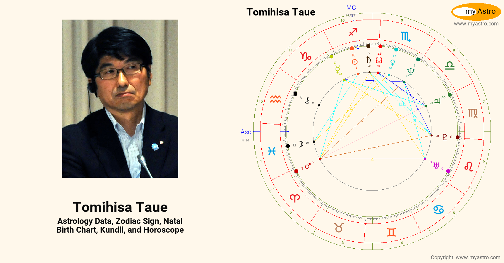 Tomihisa Taue’s natal birth chart, kundli, horoscope, astrology forecast, relationships ...