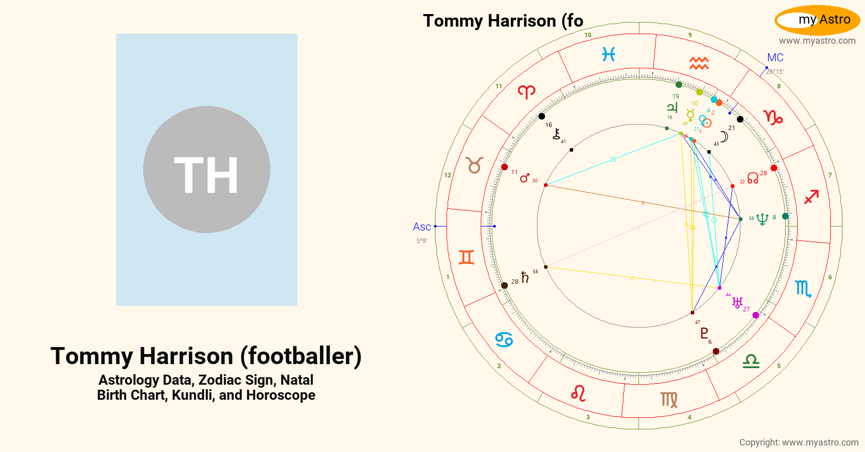 Tommy Harrison Footballer’s natal birth chart, kundli, horoscope, astrology forecast ...