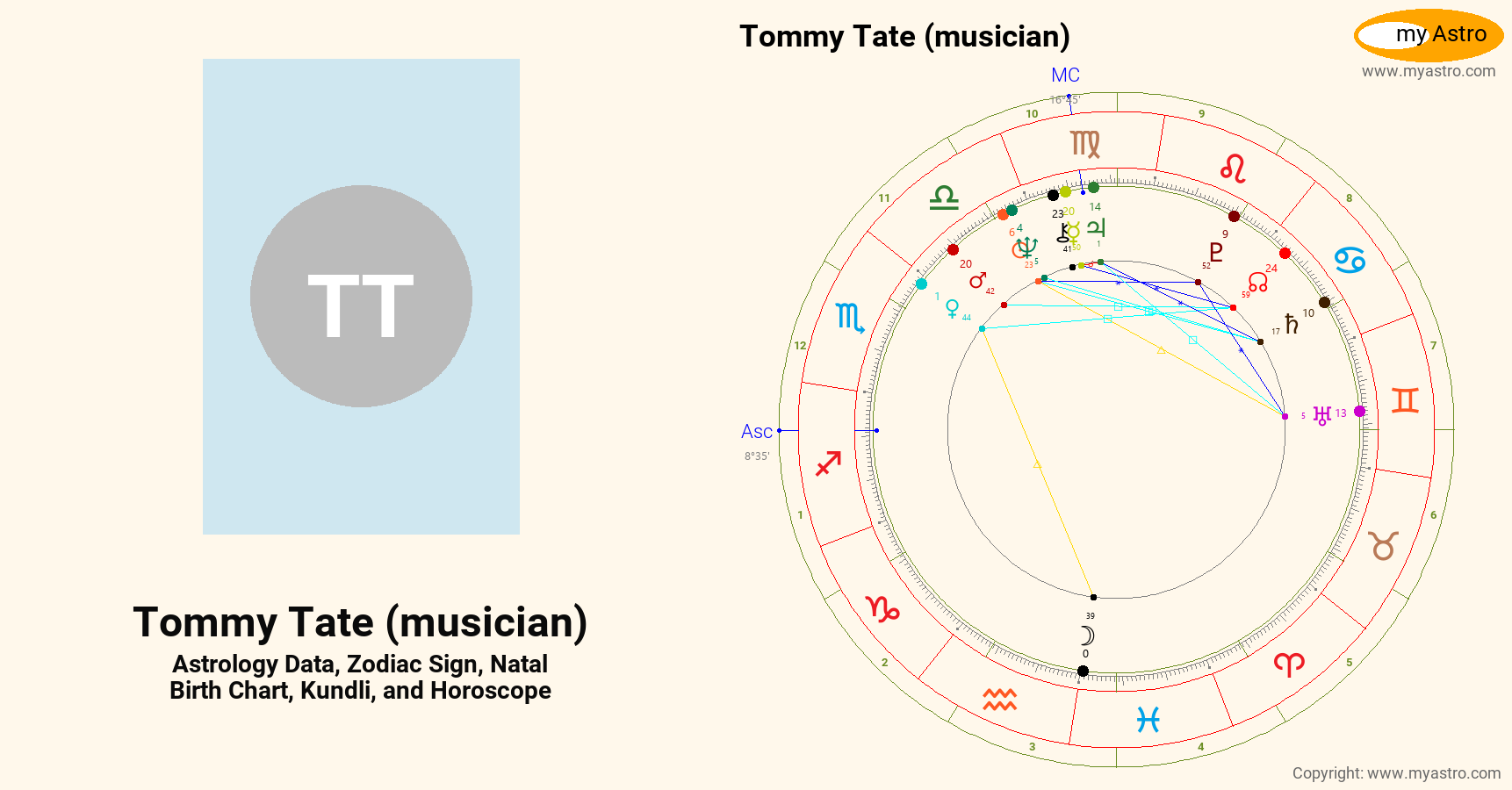Tommy Tate Musician’s natal birth chart, kundli, horoscope, astrology ...