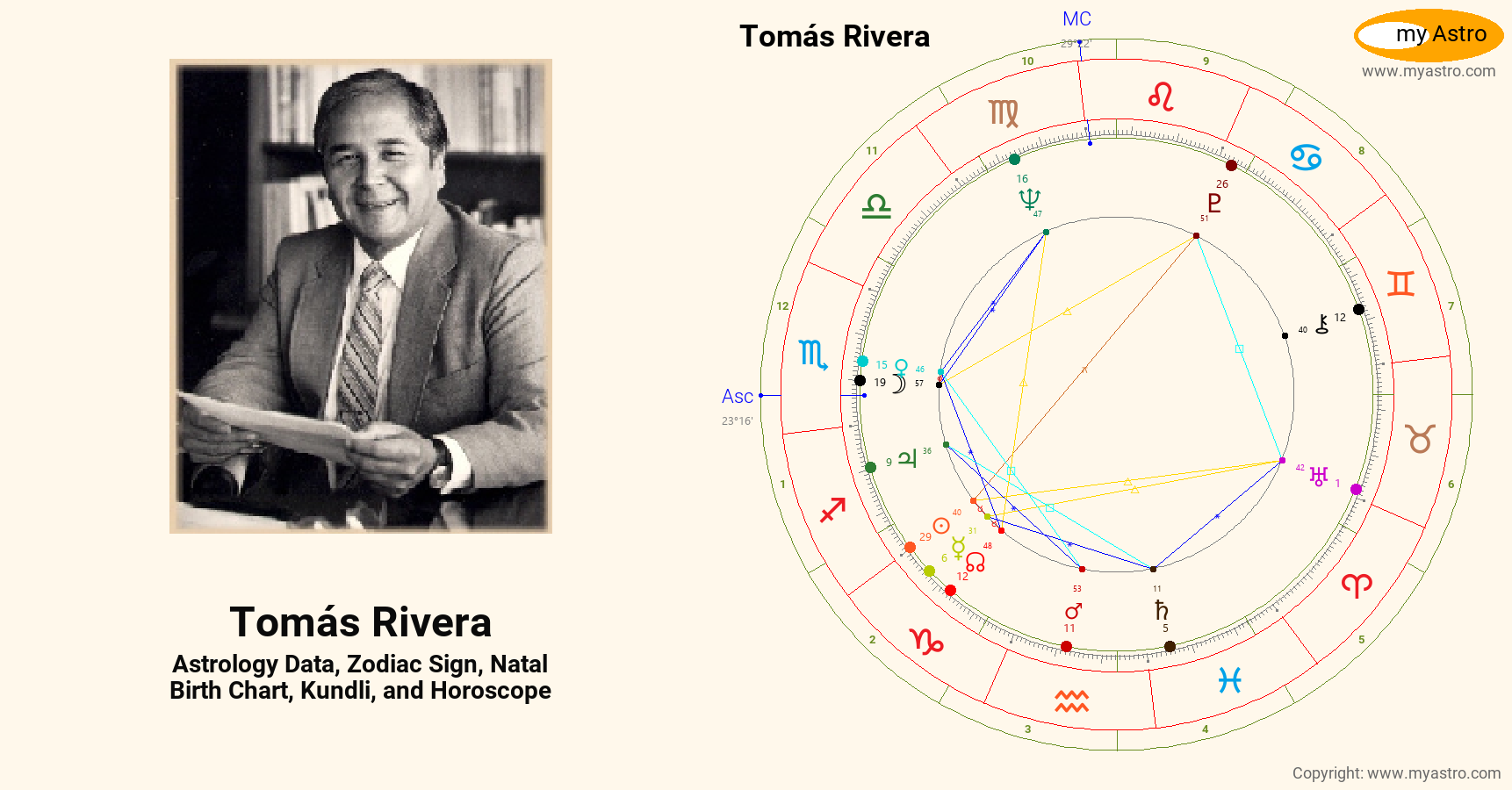 Tomas Rivera’s natal birth chart, kundli, horoscope, astrology forecast, relationships ...
