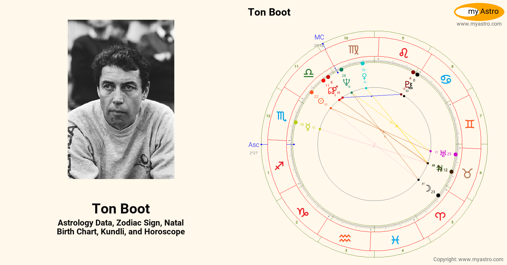 Ton Boot’s natal birth chart, kundli, horoscope, astrology forecast ...