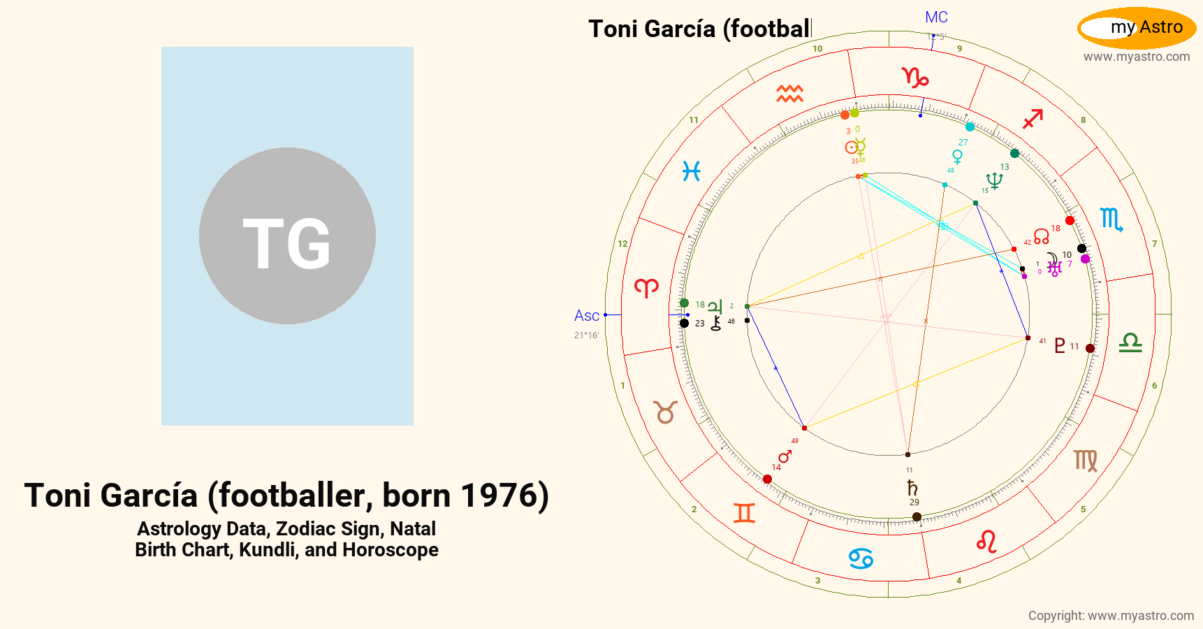 Toni Garcia Footballer Born 1991’s natal birth chart, kundli, horoscope ...