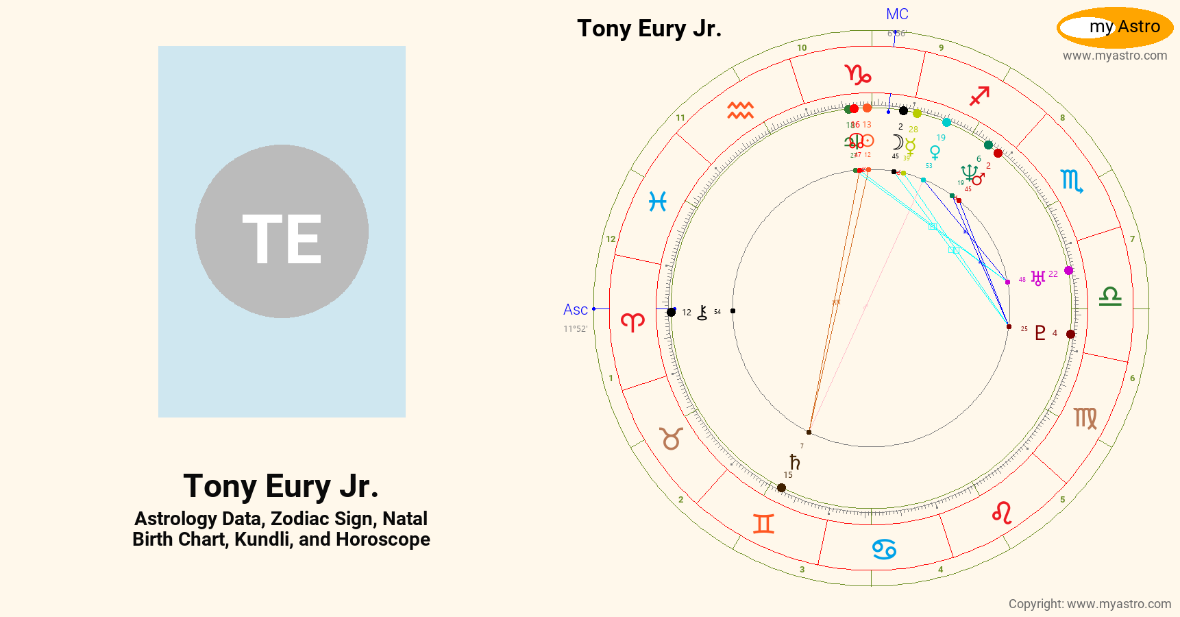 Tony Eury Jr’s natal birth chart, kundli, horoscope, astrology forecast ...