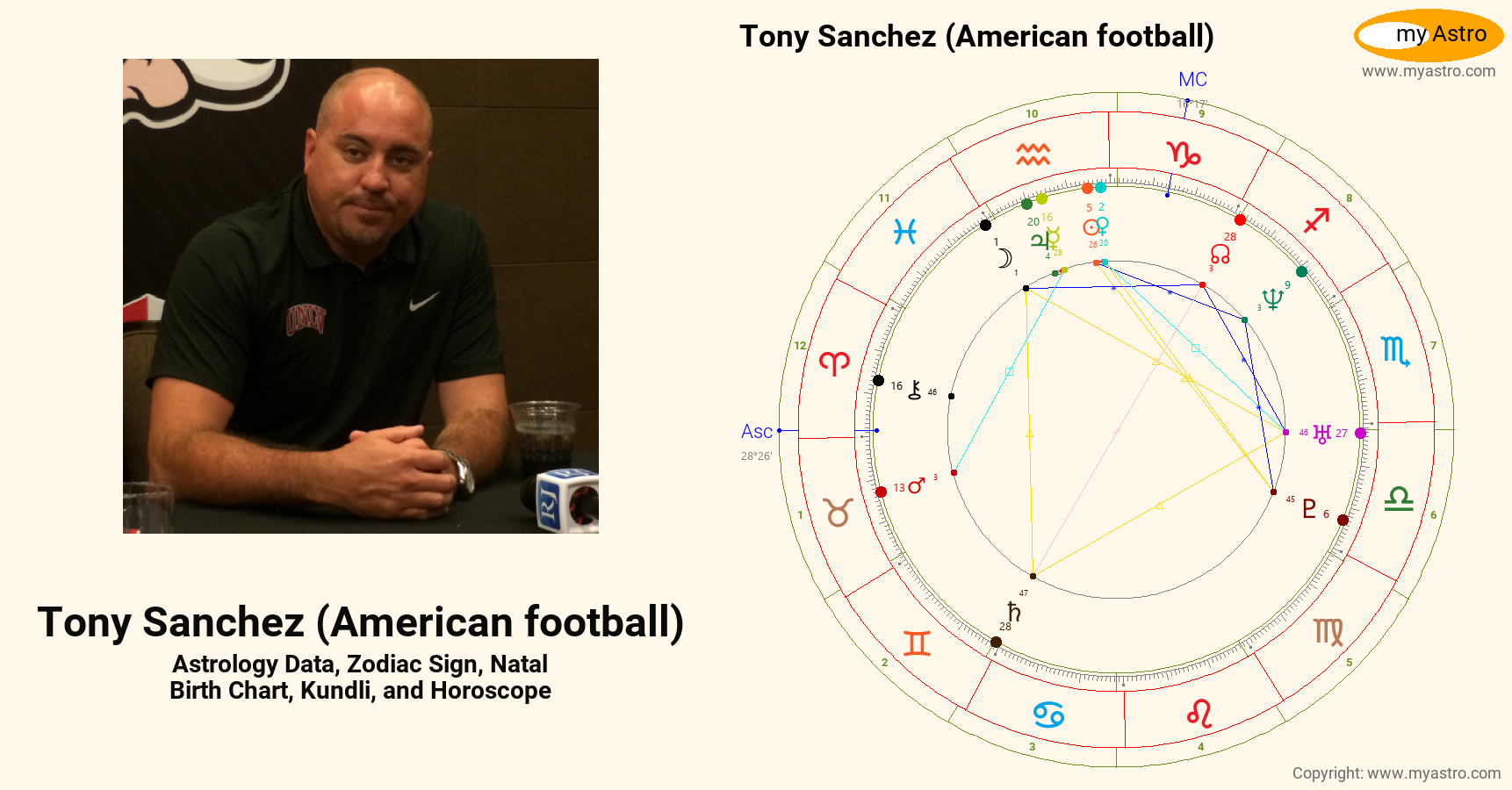 Tony Sanchez American Football’s natal birth chart, kundli, horoscope ...