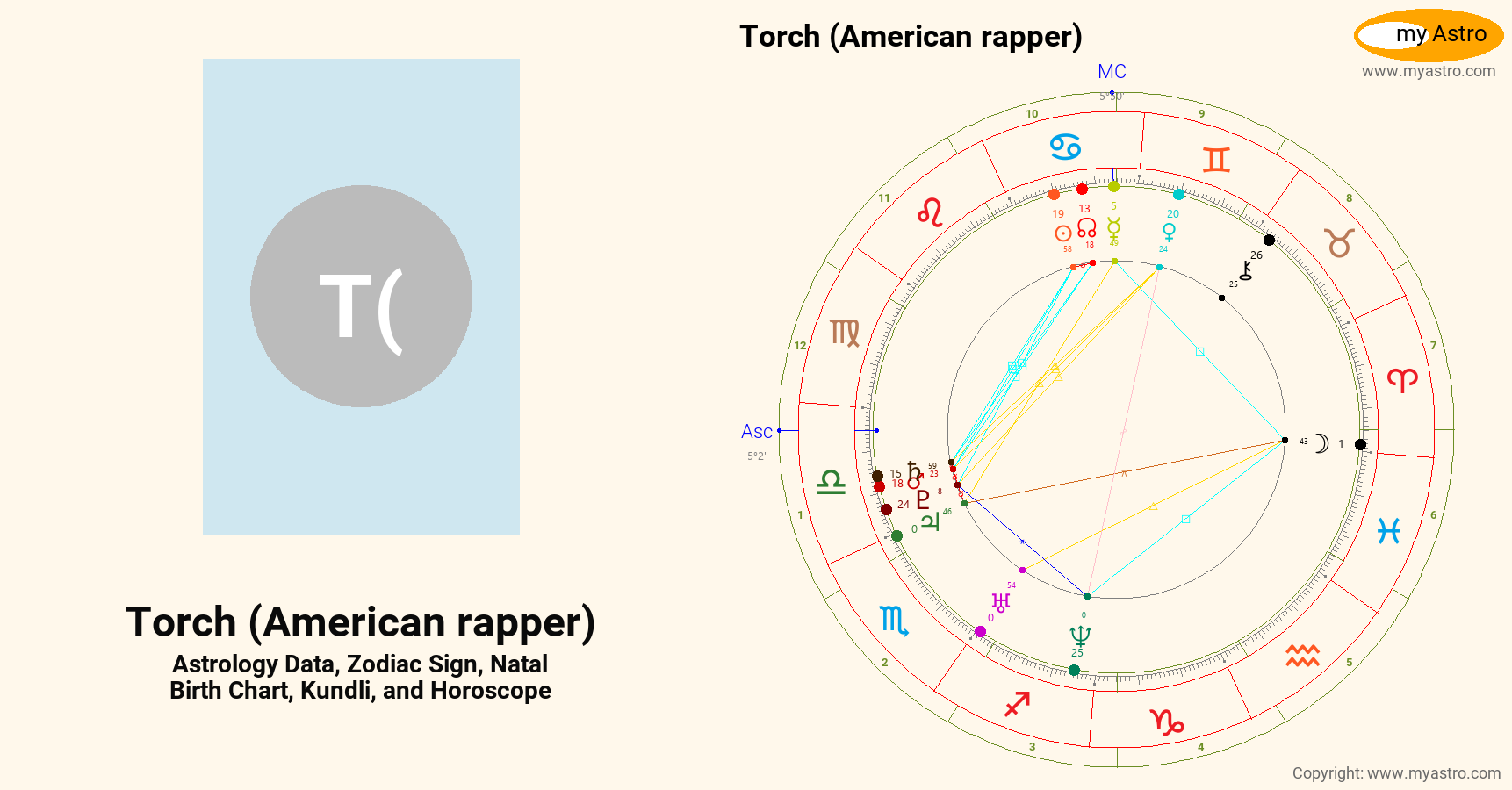 Torch American Rapper’s natal birth chart, kundli, horoscope, astrology ...