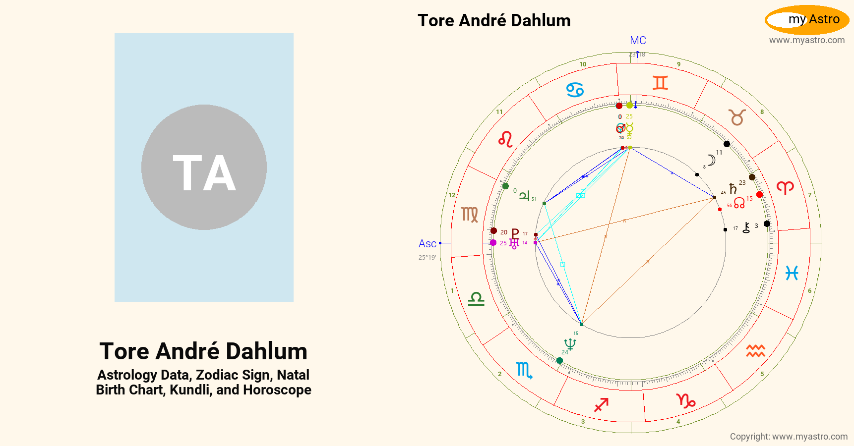 Tore Andre Dahlum’s natal birth chart, kundli, horoscope, astrology forecast, relationships ...