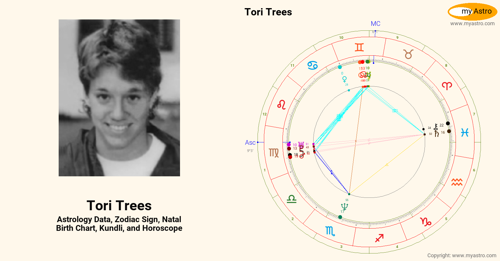 Tori Trees’s natal birth chart, kundli, horoscope, astrology forecast ...