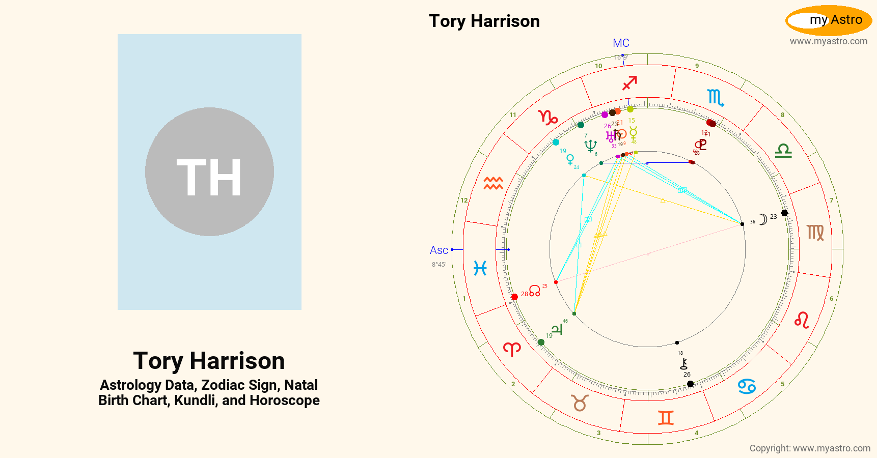 Tory Harrison’s natal birth chart, kundli, horoscope, astrology ...