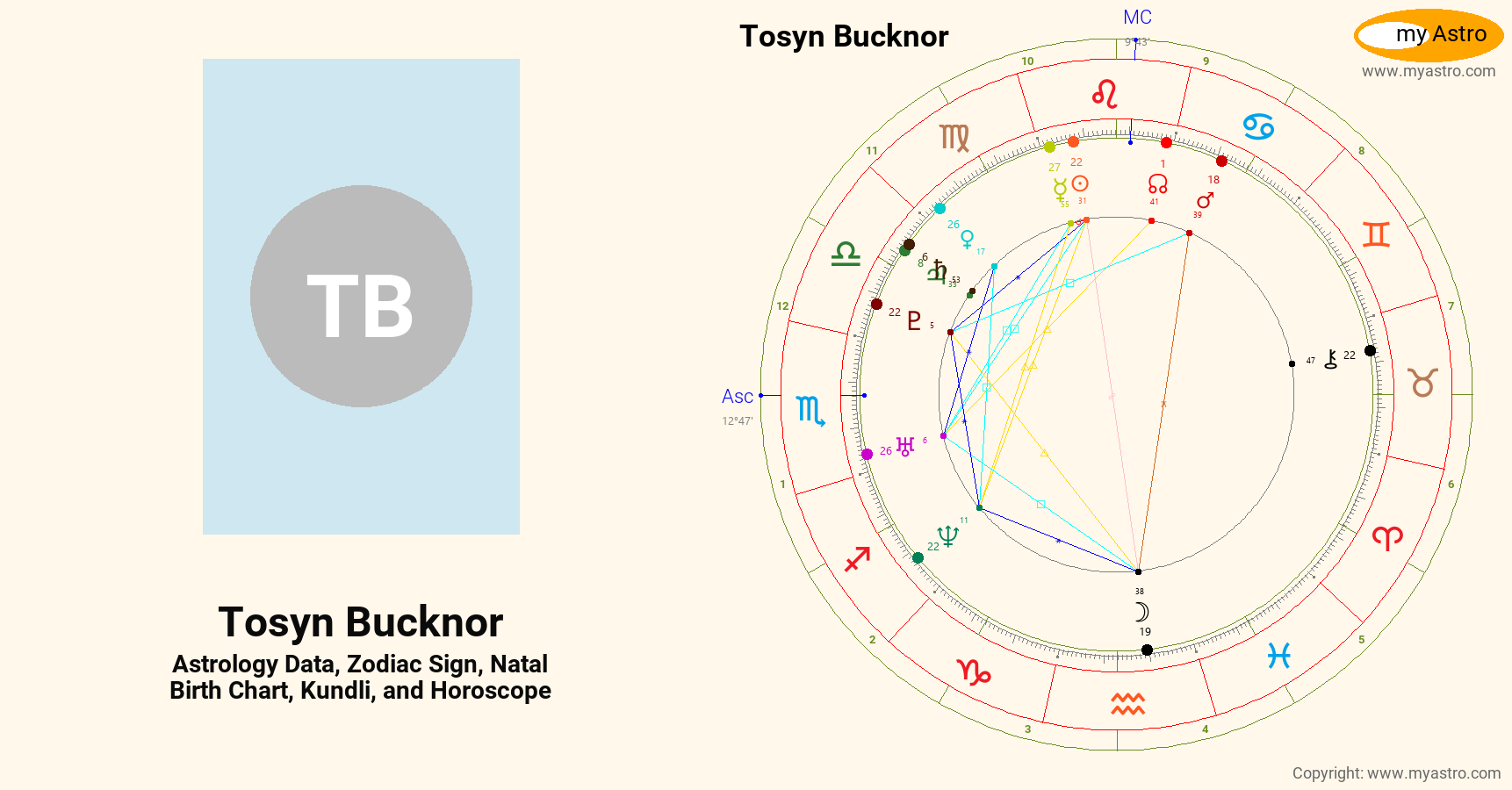 Tosyn Bucknor’s natal birth chart, kundli, horoscope, astrology ...