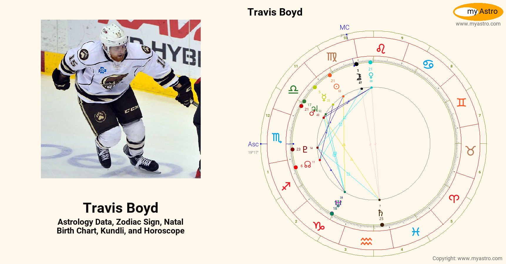 Travis Boyd’s natal birth chart, kundli, horoscope, astrology forecast, relationships, important ...