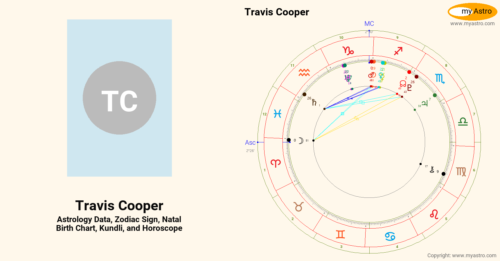 Travis Cooper’s natal birth chart, kundli, horoscope, astrology ...