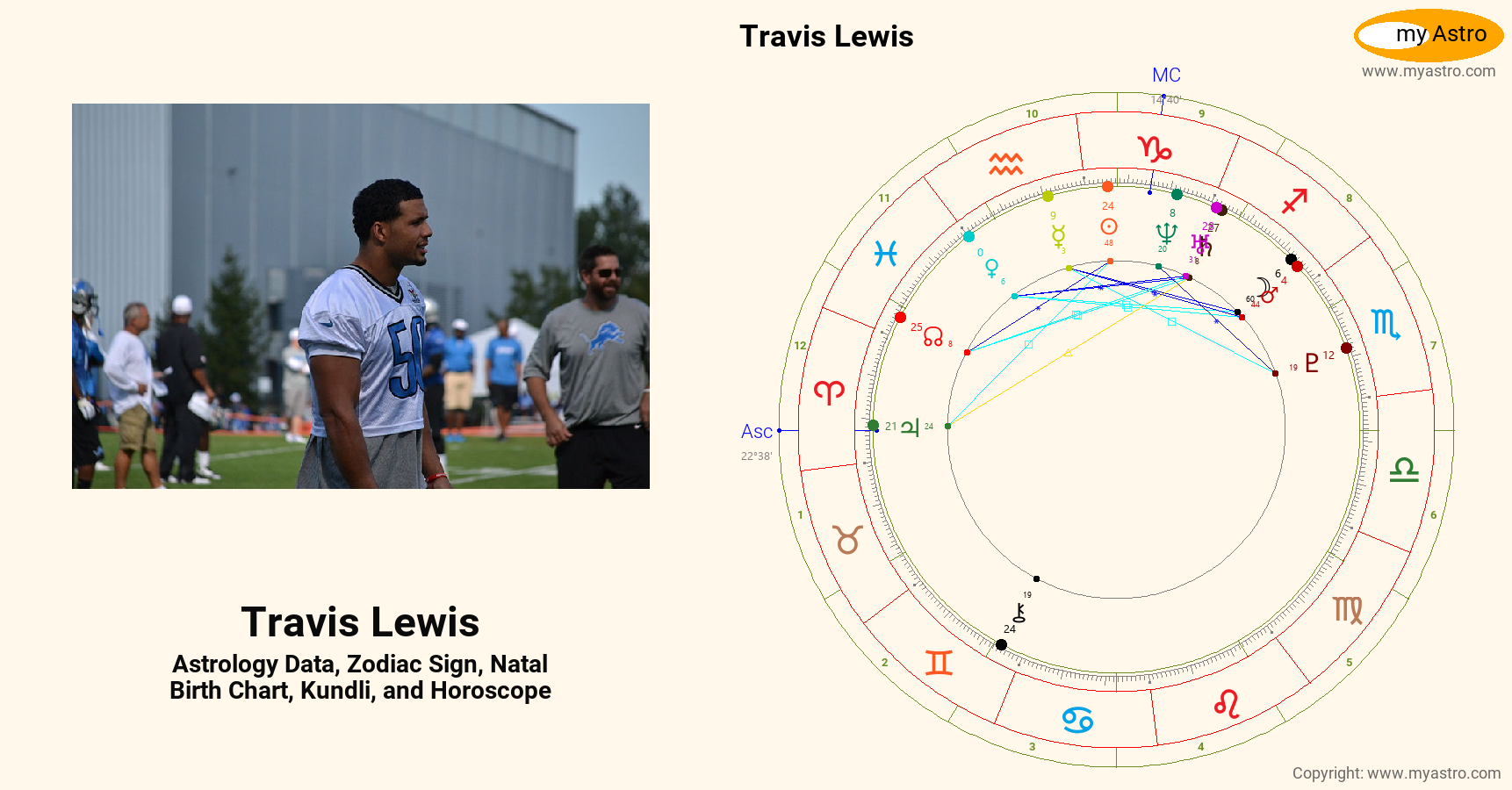 Travis Lewis’s natal birth chart, kundli, horoscope, astrology forecast ...