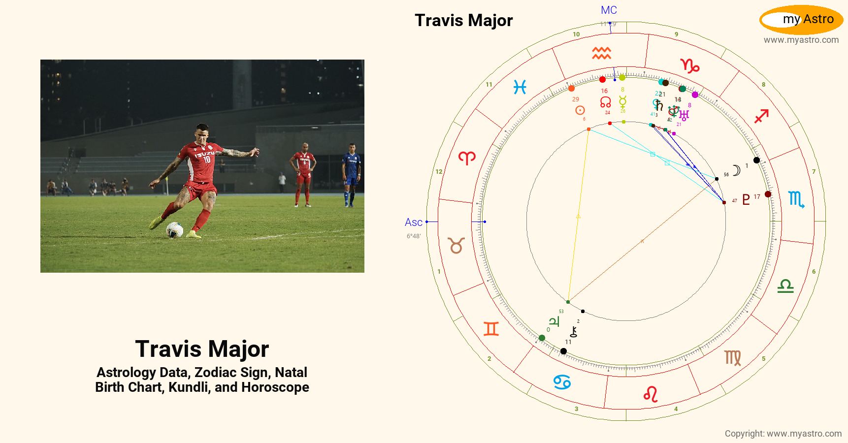 Travis Major’s natal birth chart, kundli, horoscope, astrology forecast ...