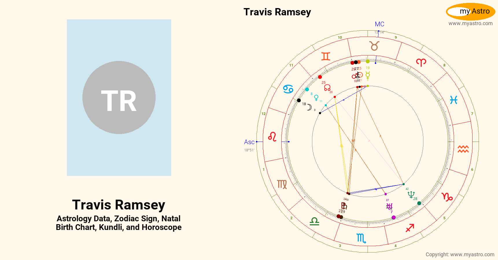 Travis Ramsey’s natal birth chart, kundli, horoscope, astrology ...