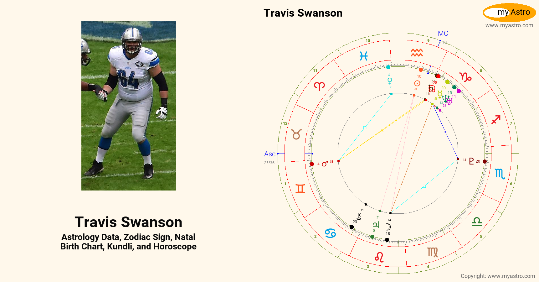 Travis Swanson’s natal birth chart, kundli, horoscope, astrology ...
