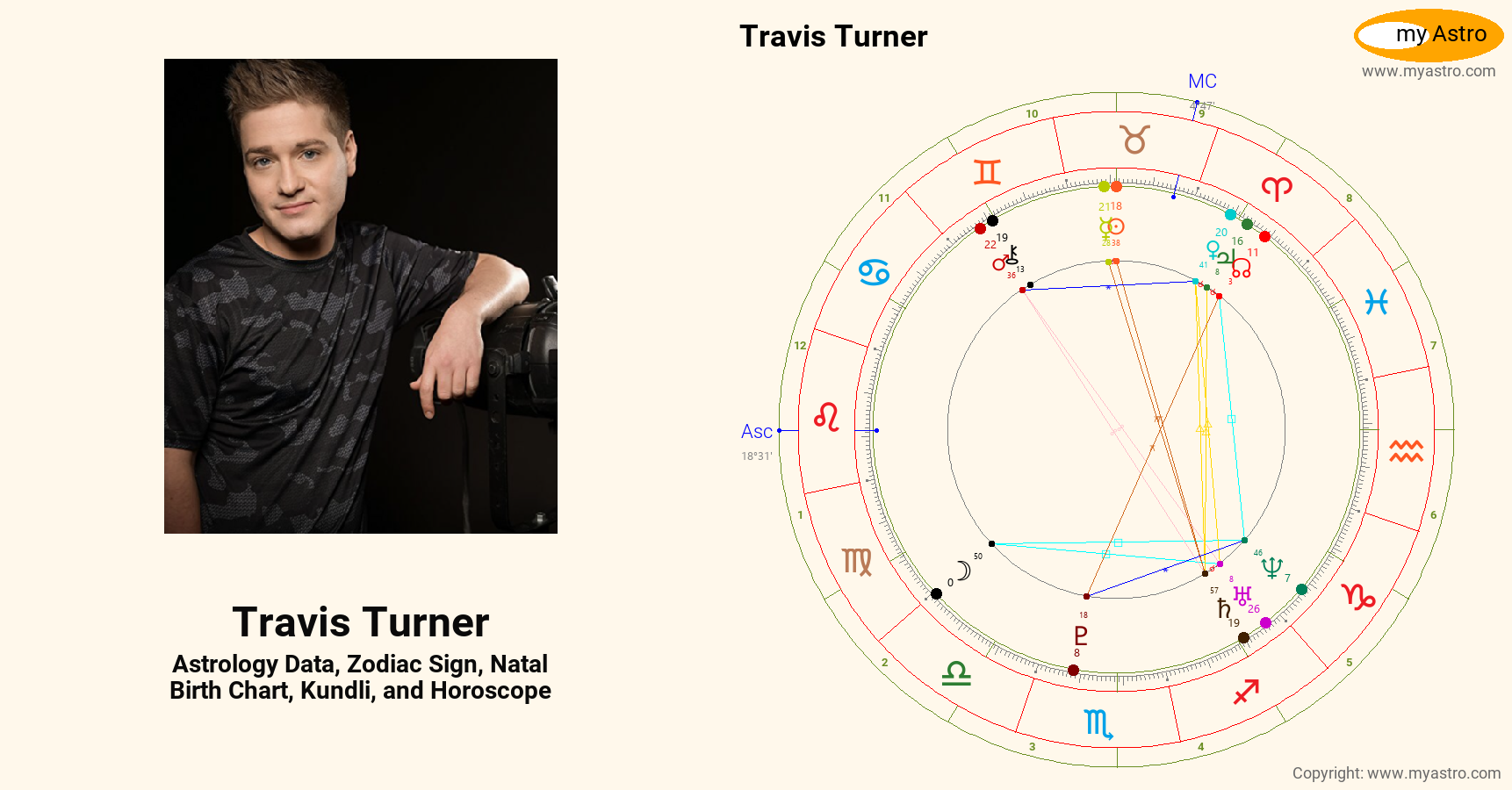 Travis Turner’s natal birth chart, kundli, horoscope, astrology ...