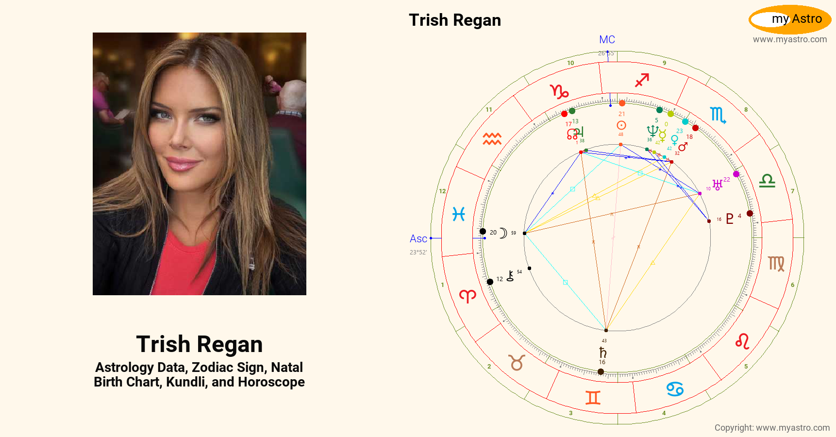 Trish Regan’s natal birth chart, kundli, horoscope, astrology forecast, relationships, important ...