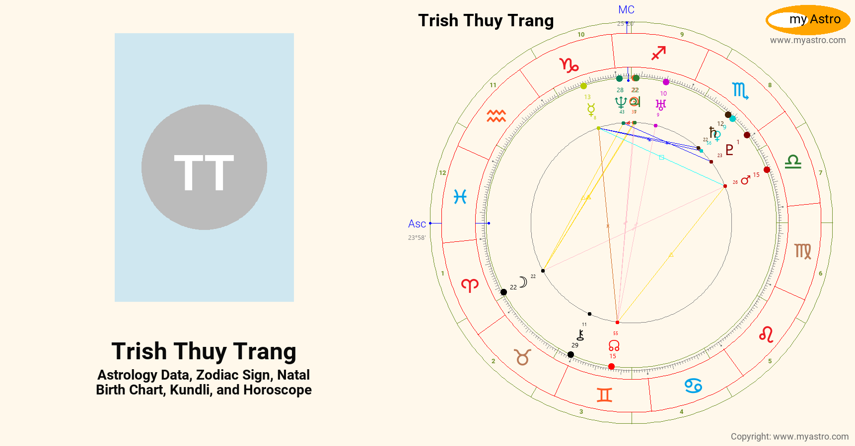Trish Thuy Trang’s natal birth chart, kundli, horoscope, astrology ...