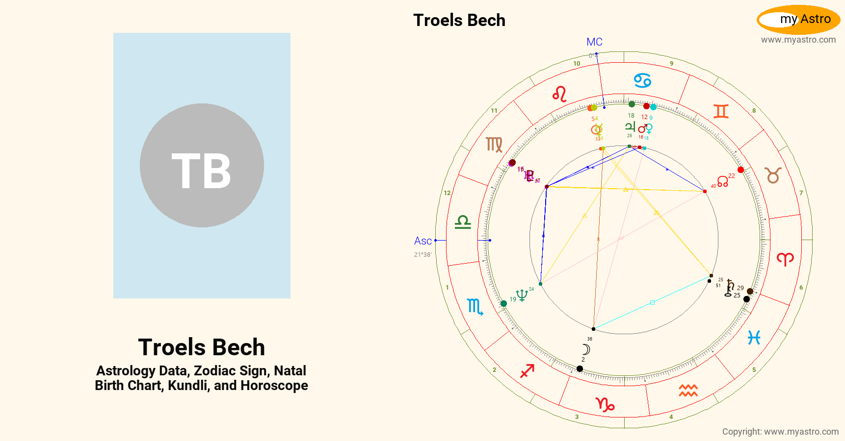 Troels Bech’s natal birth chart, kundli, horoscope, astrology forecast ...
