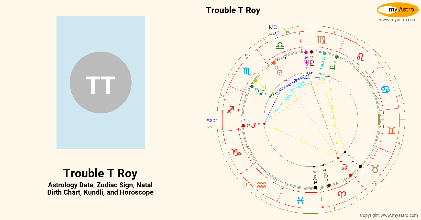 Trouble T Roy’s natal birth chart, kundli, horoscope, astrology ...