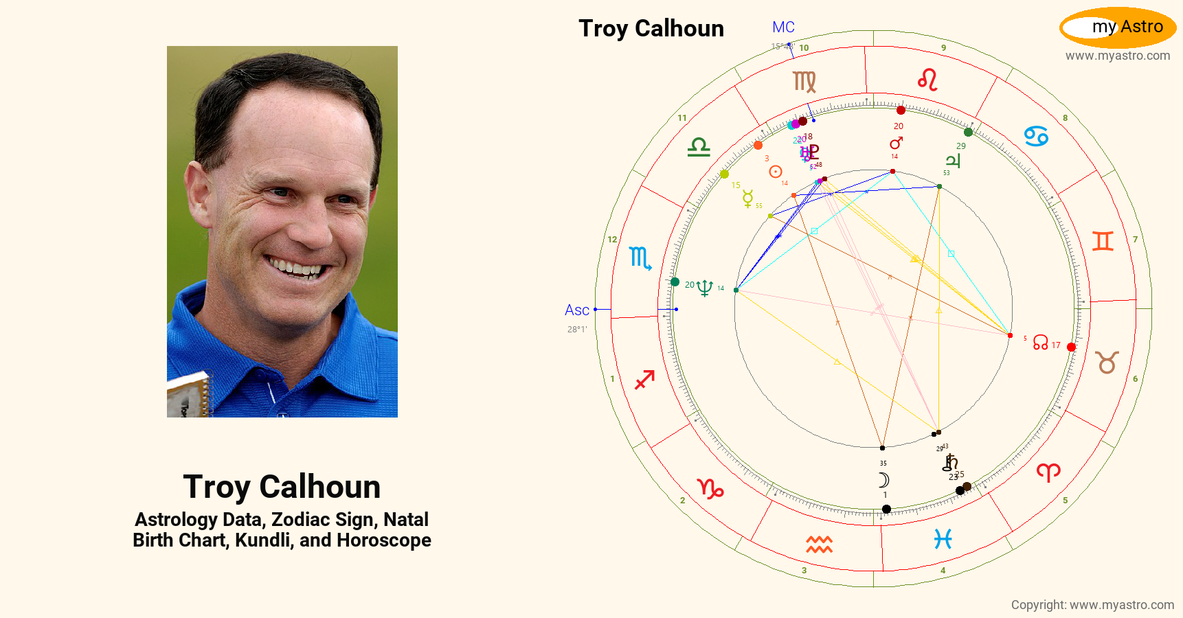 Troy Calhoun’s natal birth chart, kundli, horoscope, astrology forecast ...
