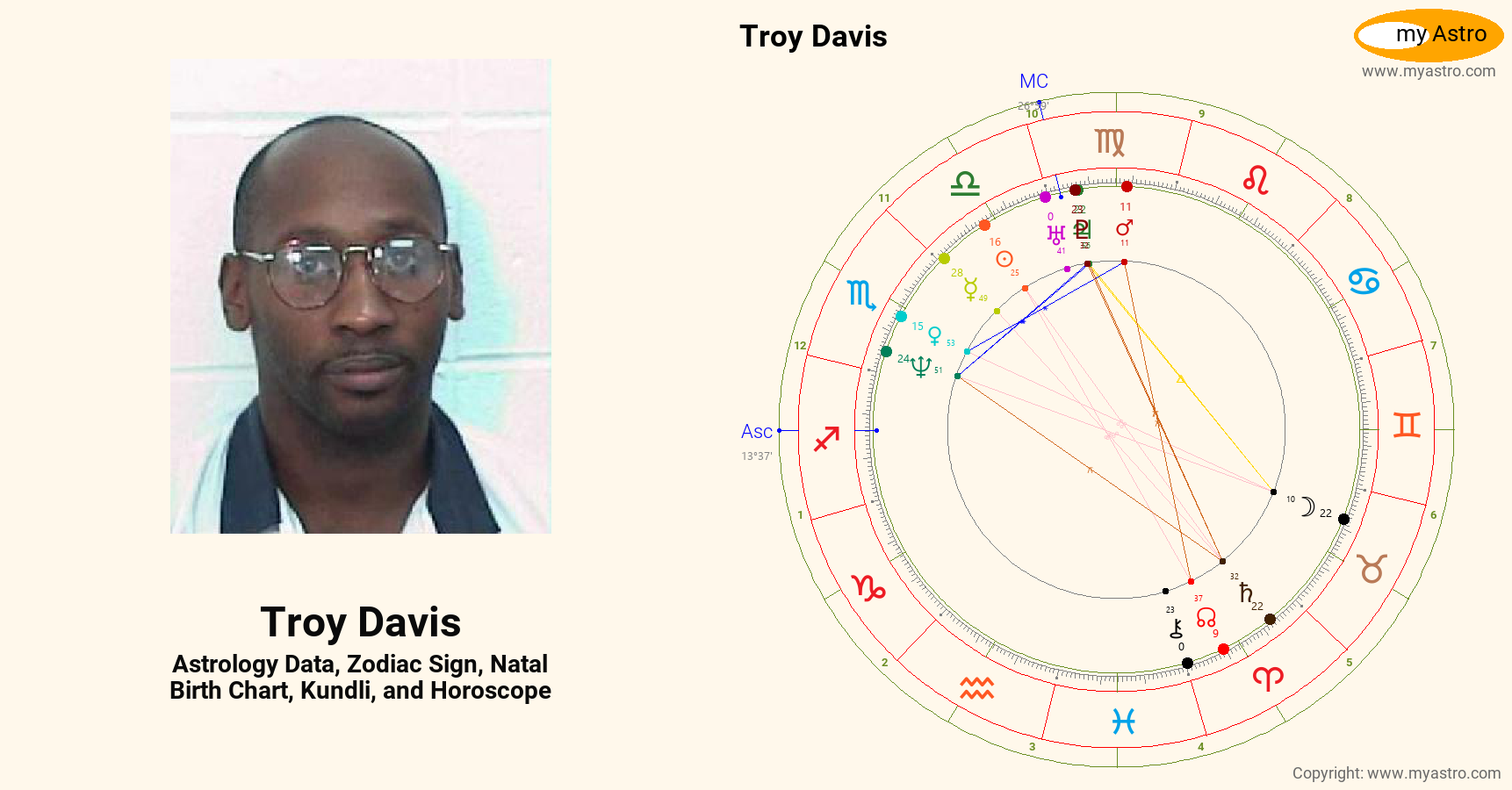 Troy Davis’s natal birth chart, kundli, horoscope, astrology forecast, relationships, important ...