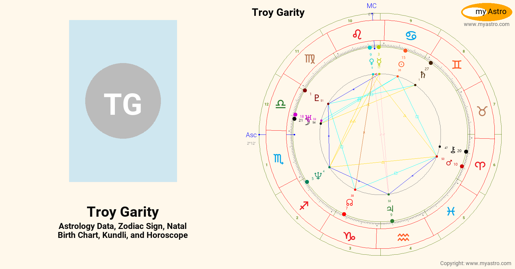 Troy Garity’s natal birth chart, kundli, horoscope, astrology forecast ...