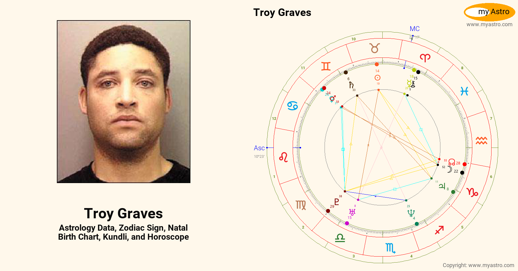 Troy Graves’s natal birth chart, kundli, horoscope, astrology forecast ...