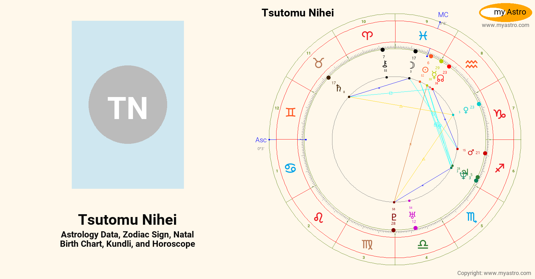 Tsutomu Nihei’s natal birth chart, kundli, horoscope, astrology ...