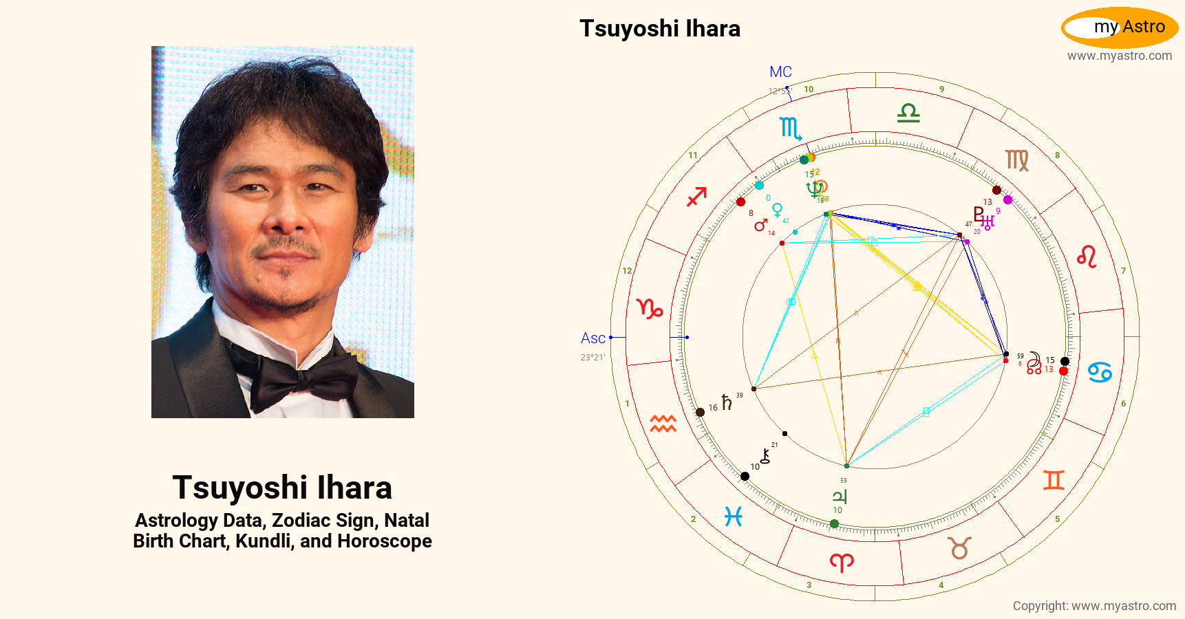 Tsuyoshi Ihara’s natal birth chart, kundli, horoscope, astrology forecast, relationships ...