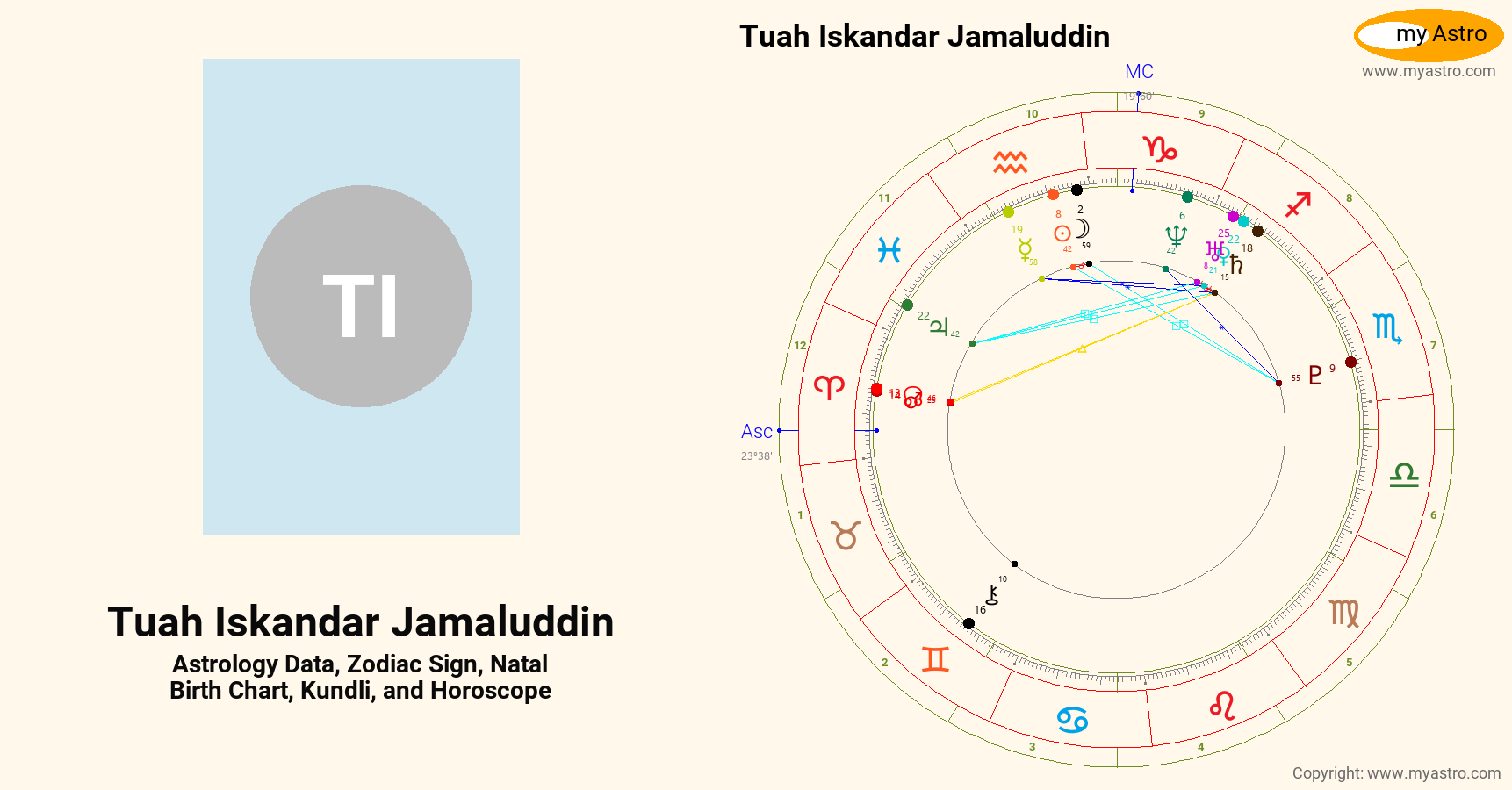 Tuah Iskandar Jamaluddin’s natal birth chart, kundli, horoscope ...