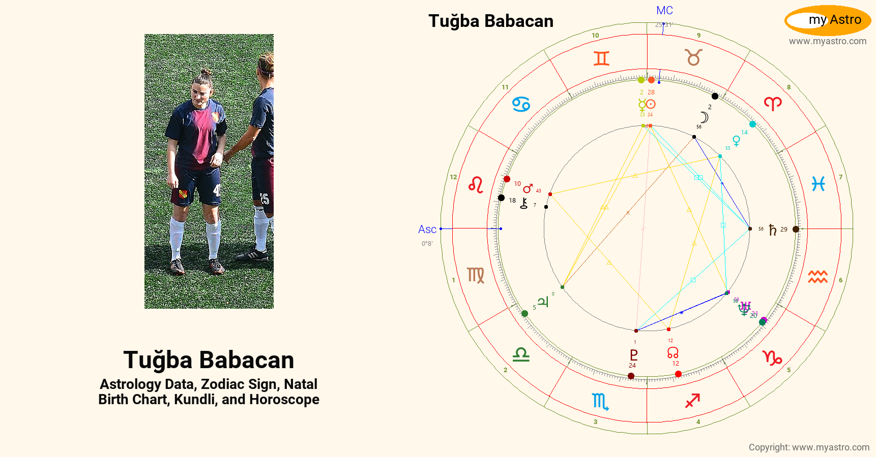 Tugba Babacan’s natal birth chart, kundli, horoscope, astrology ...