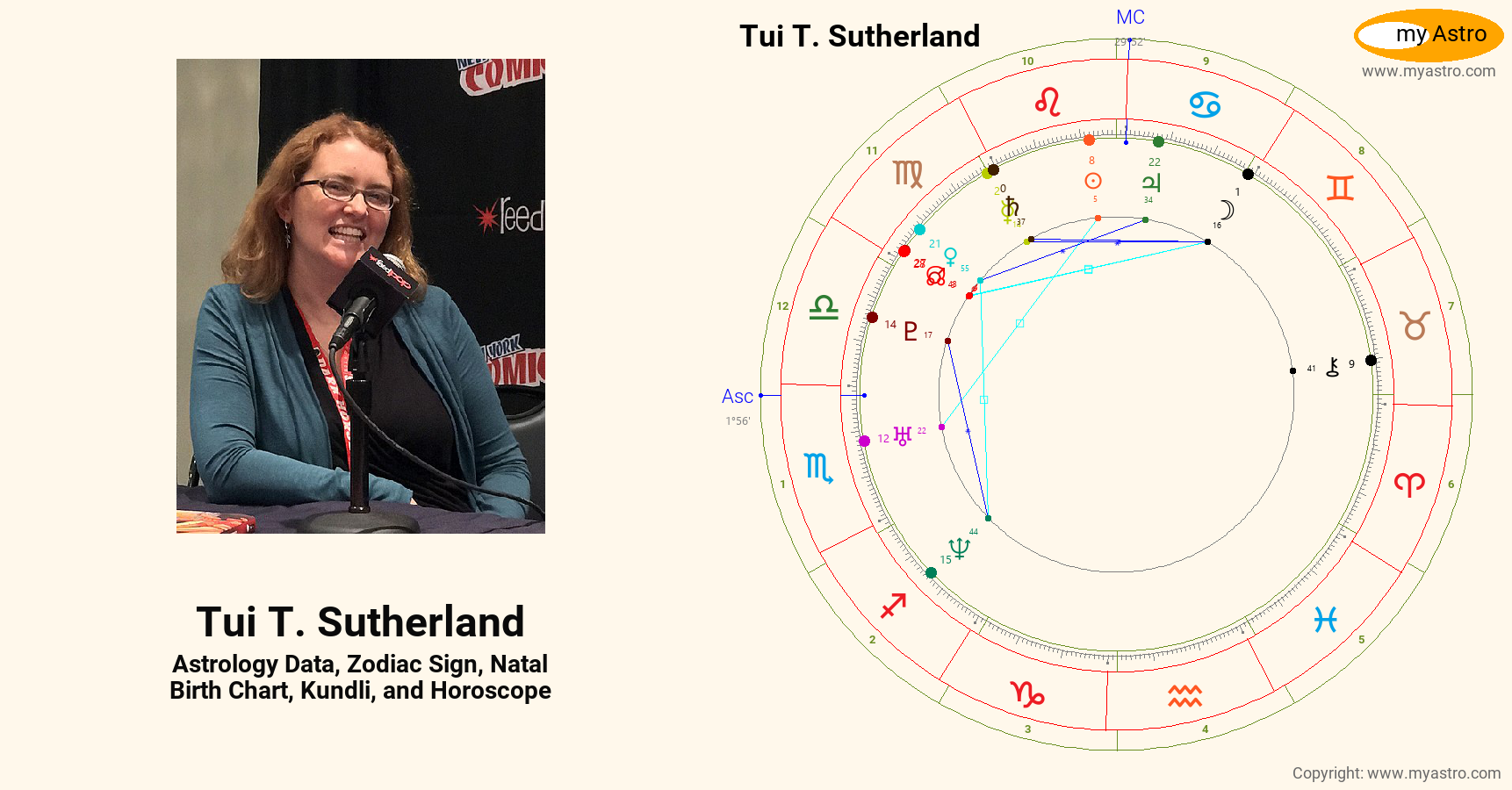 Tui T Sutherland’s natal birth chart, kundli, horoscope, astrology forecast, relationships ...