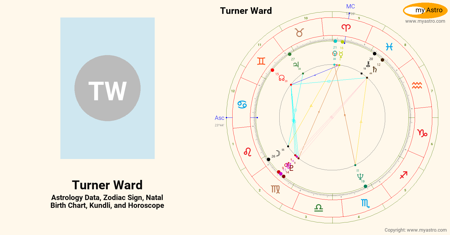 Turner Ward’s natal birth chart, kundli, horoscope, astrology forecast ...