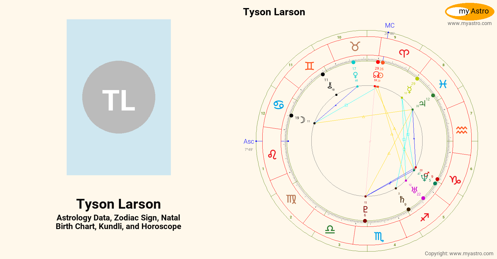 Tyson Larson’s natal birth chart, kundli, horoscope, astrology forecast, relationships ...