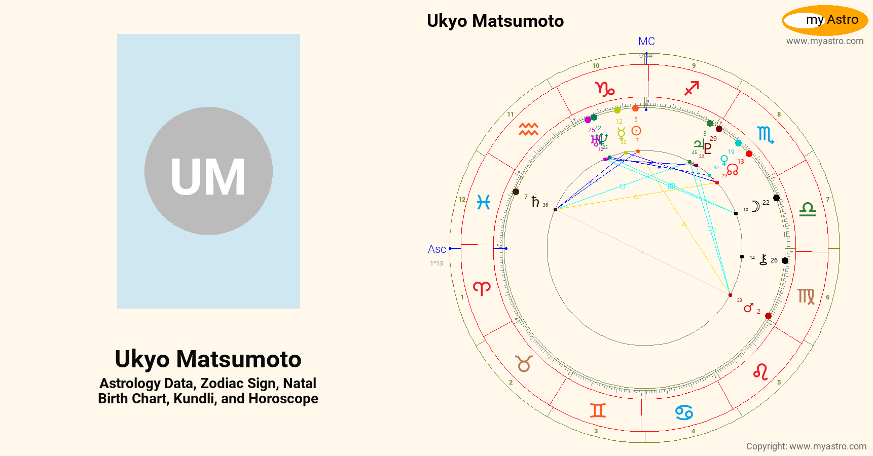 Ukyo Matsumoto’s natal birth chart, kundli, horoscope, astrology forecast, relationships ...