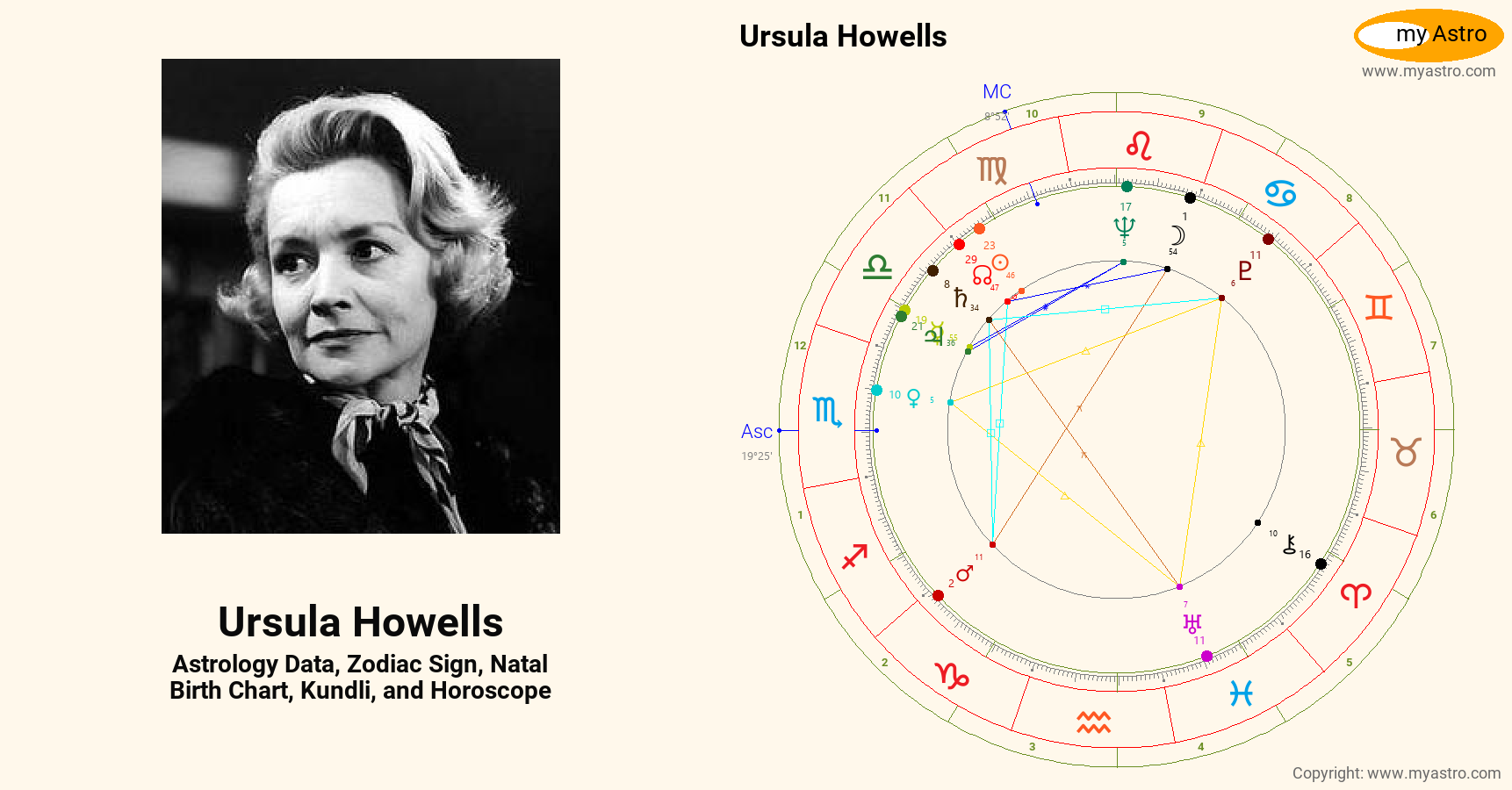 Ursula Howells’s natal birth chart, kundli, horoscope, astrology ...