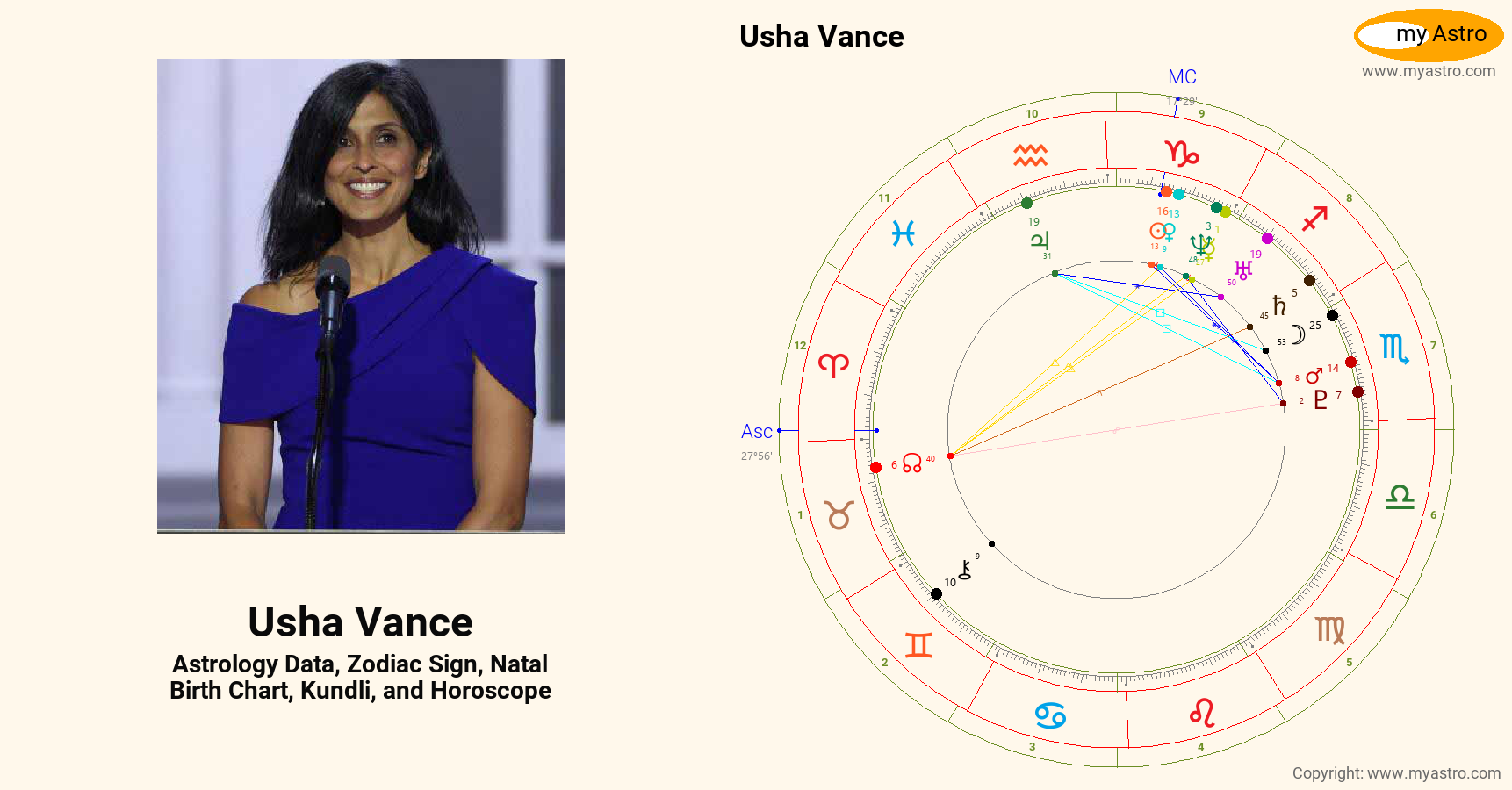 Usha Vance’s natal birth chart, kundli, horoscope, astrology forecast ...