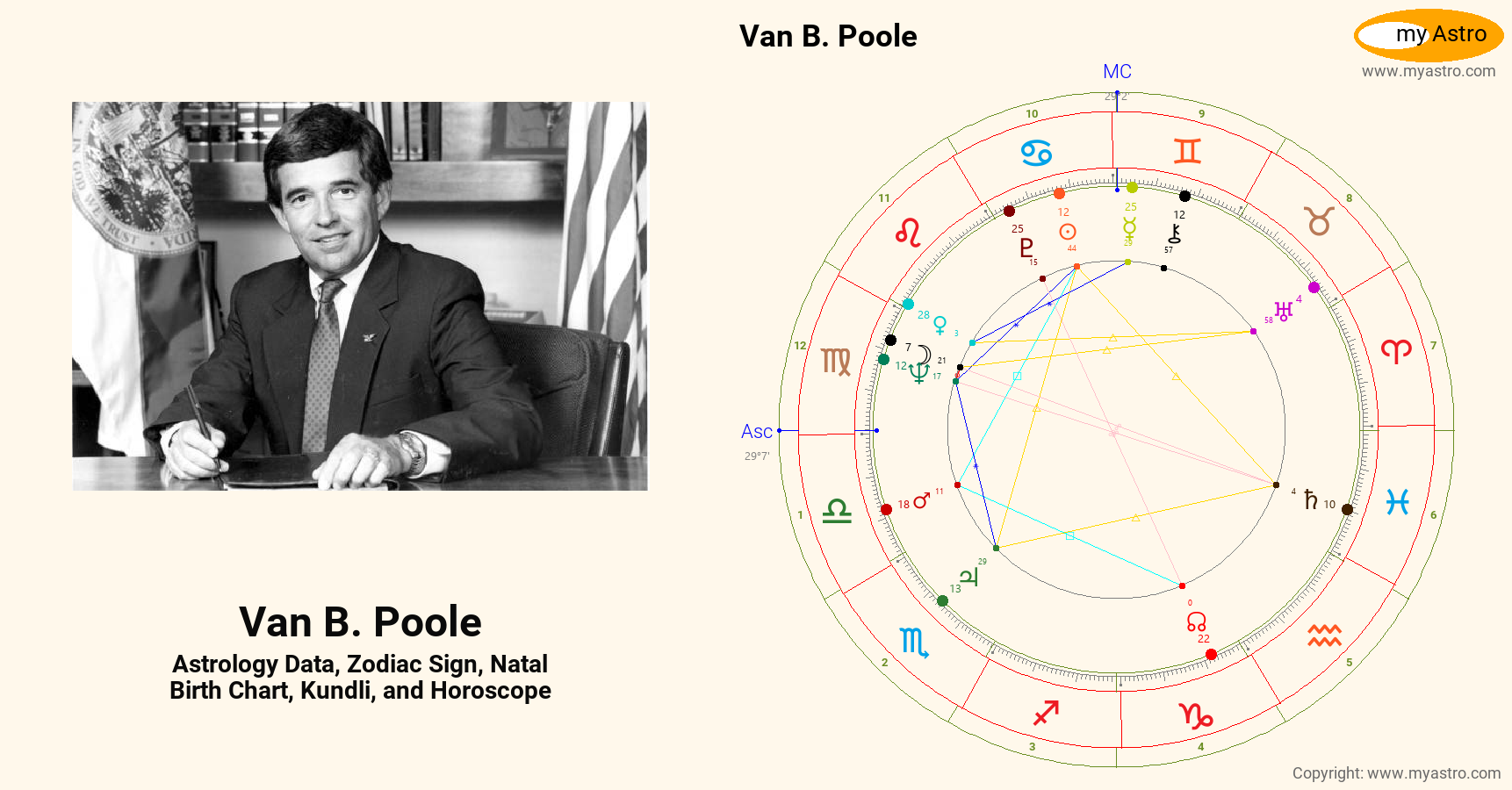 Van B Poole’s natal birth chart, kundli, horoscope, astrology forecast ...