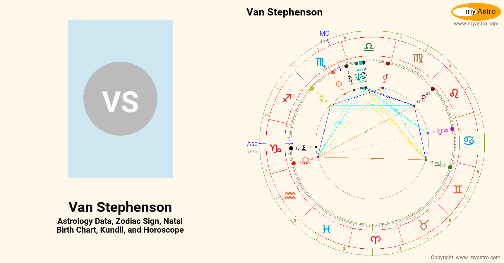 Van Stephenson’s natal birth chart, kundli, horoscope, astrology ...