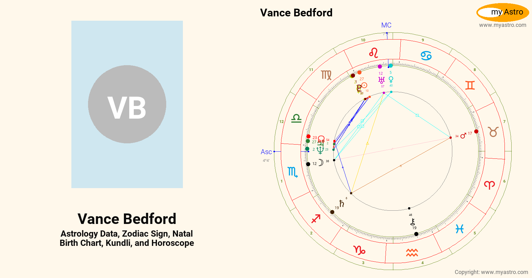 Vance Bedford’s natal birth chart, kundli, horoscope, astrology ...