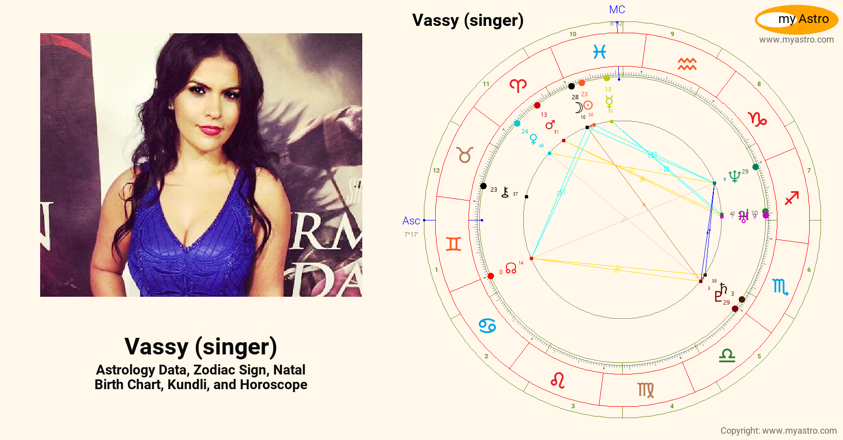 Vassy Singer’s natal birth chart, kundli, horoscope, astrology forecast, relationships ...