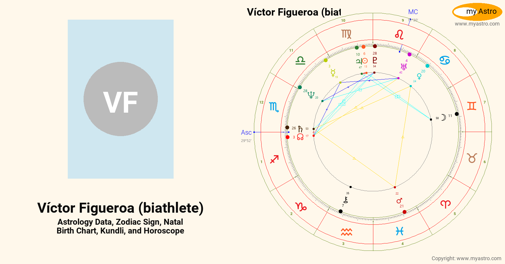 Victor Figueroa Biathlete’s natal birth chart, kundli, horoscope, astrology forecast ...