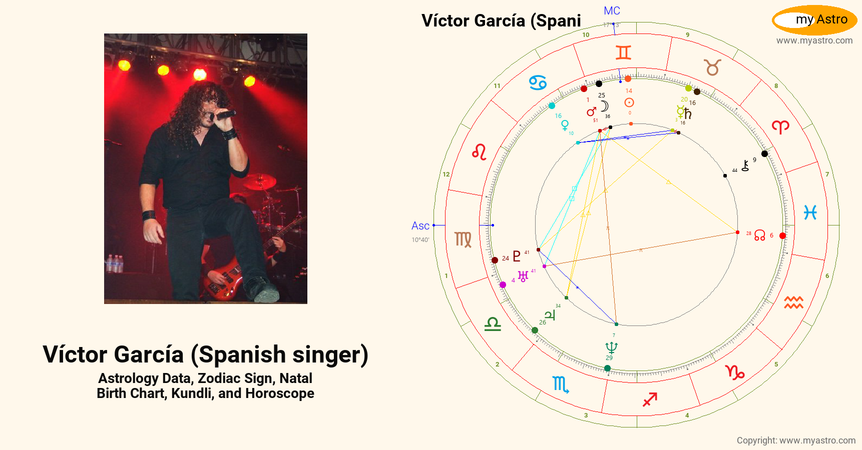 Victor Garcia Spanish Singer’s natal birth chart, kundli, horoscope ...
