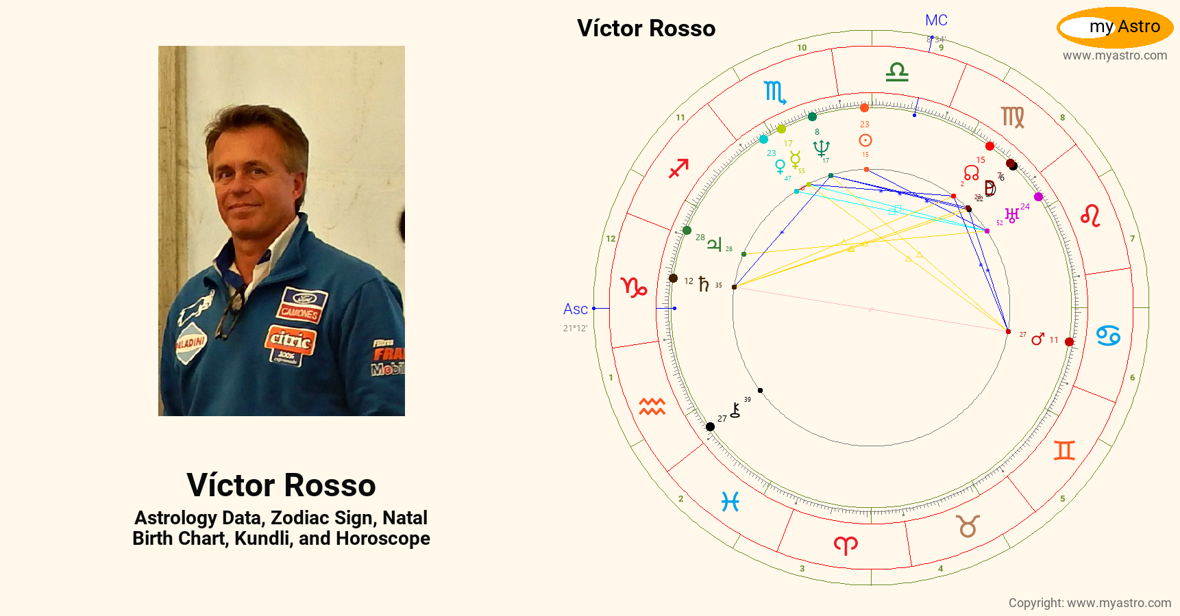 Victor Rosso’s natal birth chart, kundli, horoscope, astrology forecast ...